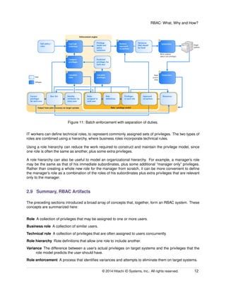 Role Based Access Control - Overview | PDF