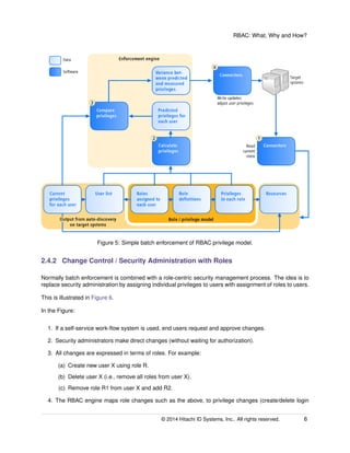 Role Based Access Control - Overview | PDF