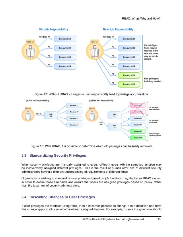 Role Based Access Control - Overview