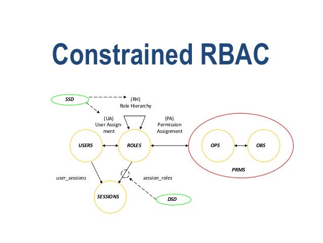 Rbac