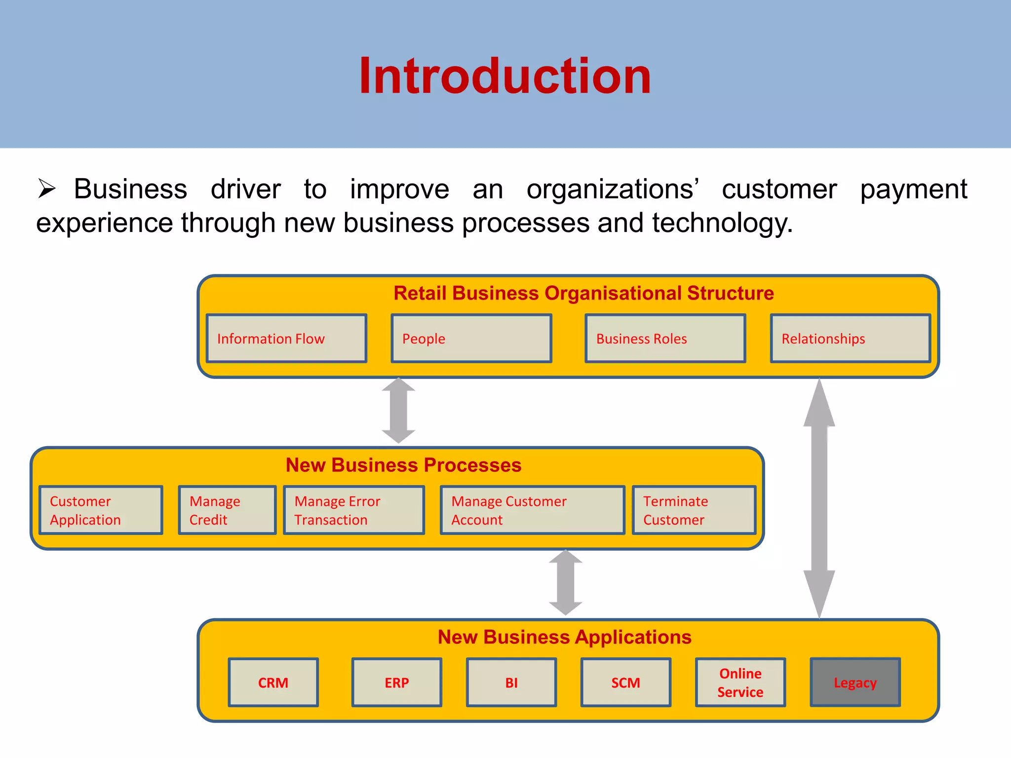 E-RBAC Development - A Risk Based Security Architecture Approach | PPT