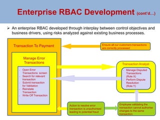 E-RBAC Development - A Risk Based Security Architecture Approach | PPT