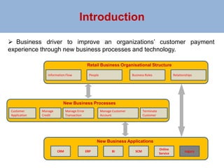 E-RBAC Development - A Risk Based Security Architecture Approach | PPT