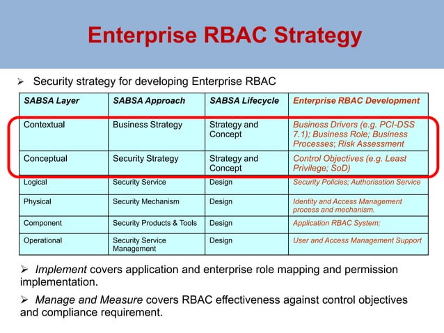 E-RBAC Development - A Risk Based Security Architecture Approach | PPT