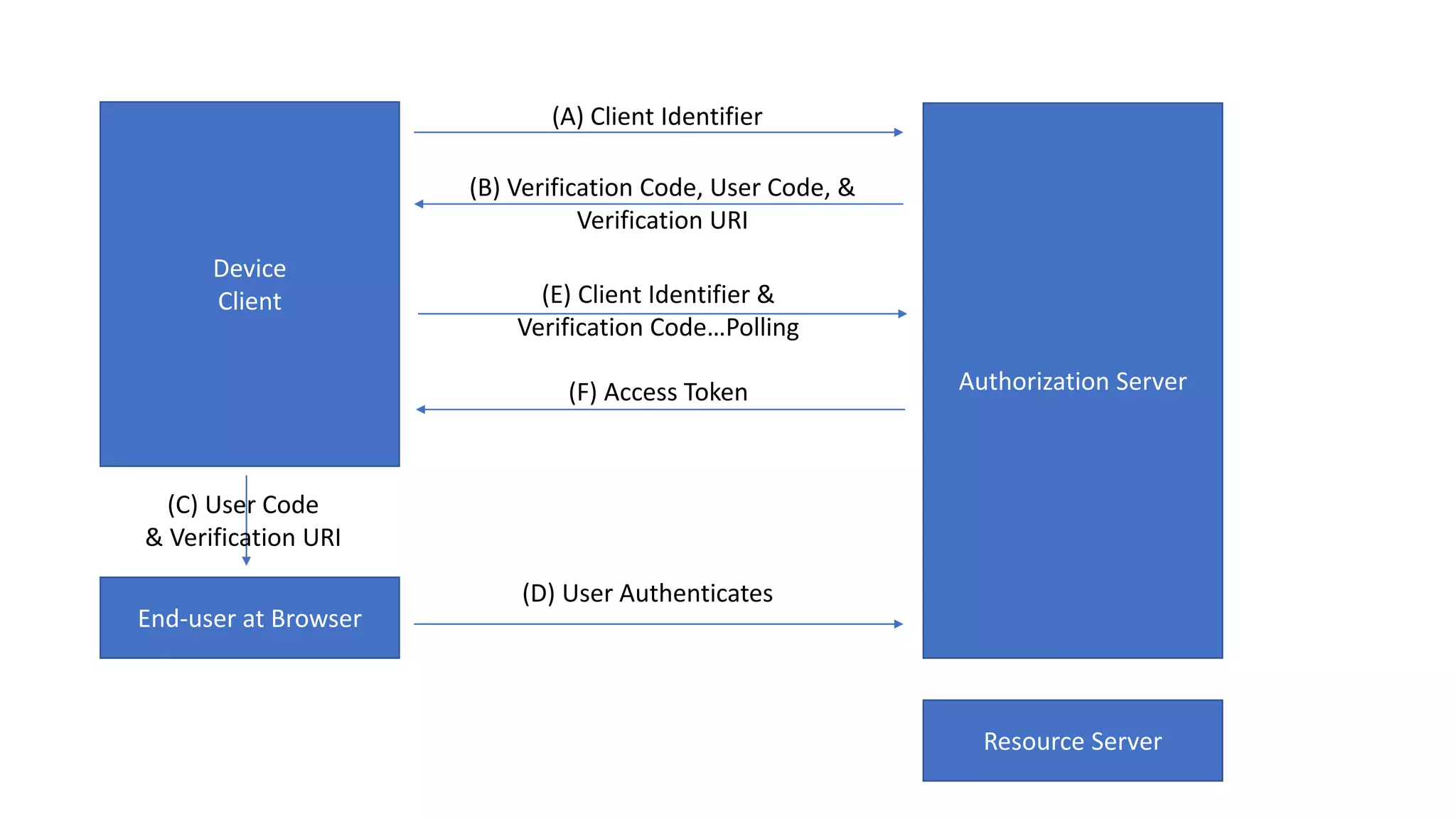 RBAC in Azure Kubernetes Service AKS | PPT