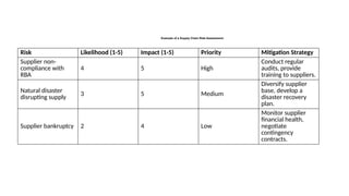 rba labor Rish Assessment training slides.pptx