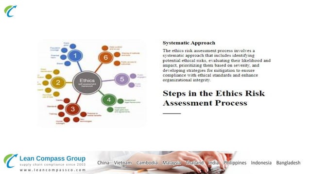 Responsible BA Risk Assessment Training.pptx