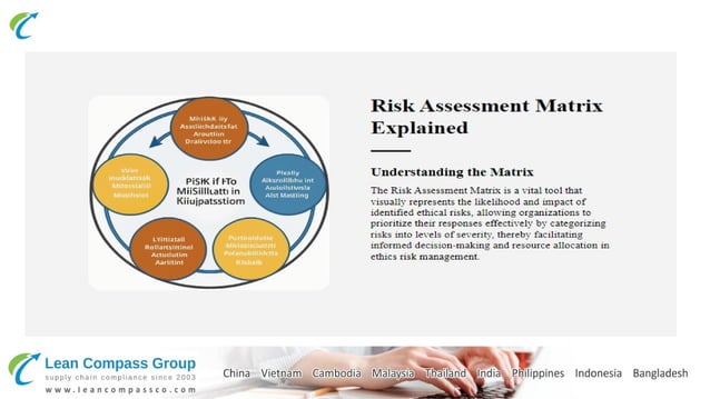 Responsible BA Risk Assessment Training.pptx
