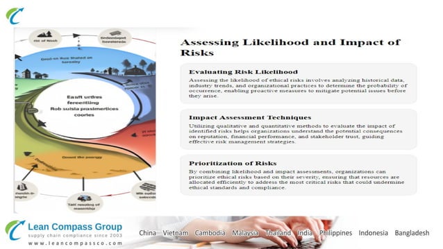 Responsible BA Risk Assessment Training.pptx