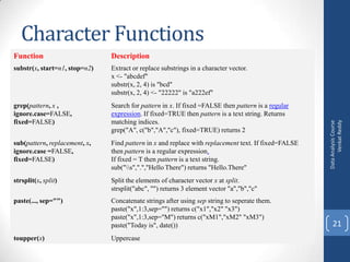 R- Introduction | PPT
