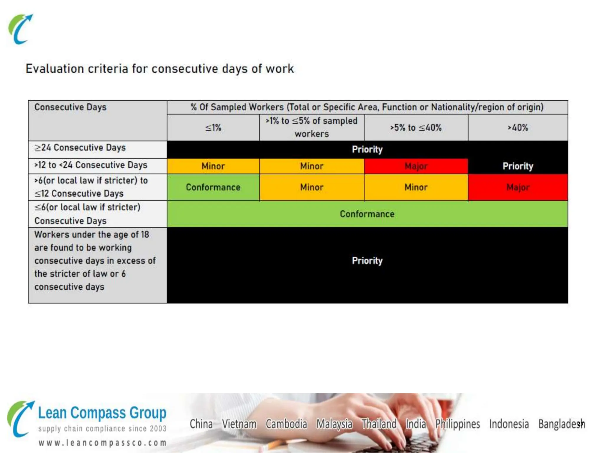 RBA VAP 8.0 Awareness Training for Key PICs.pptx