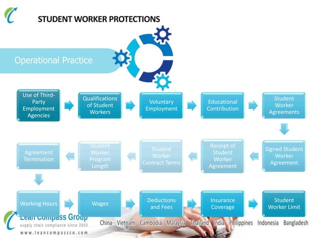 RBA VAP 8.0 Awareness Training for Key PICs.pptx