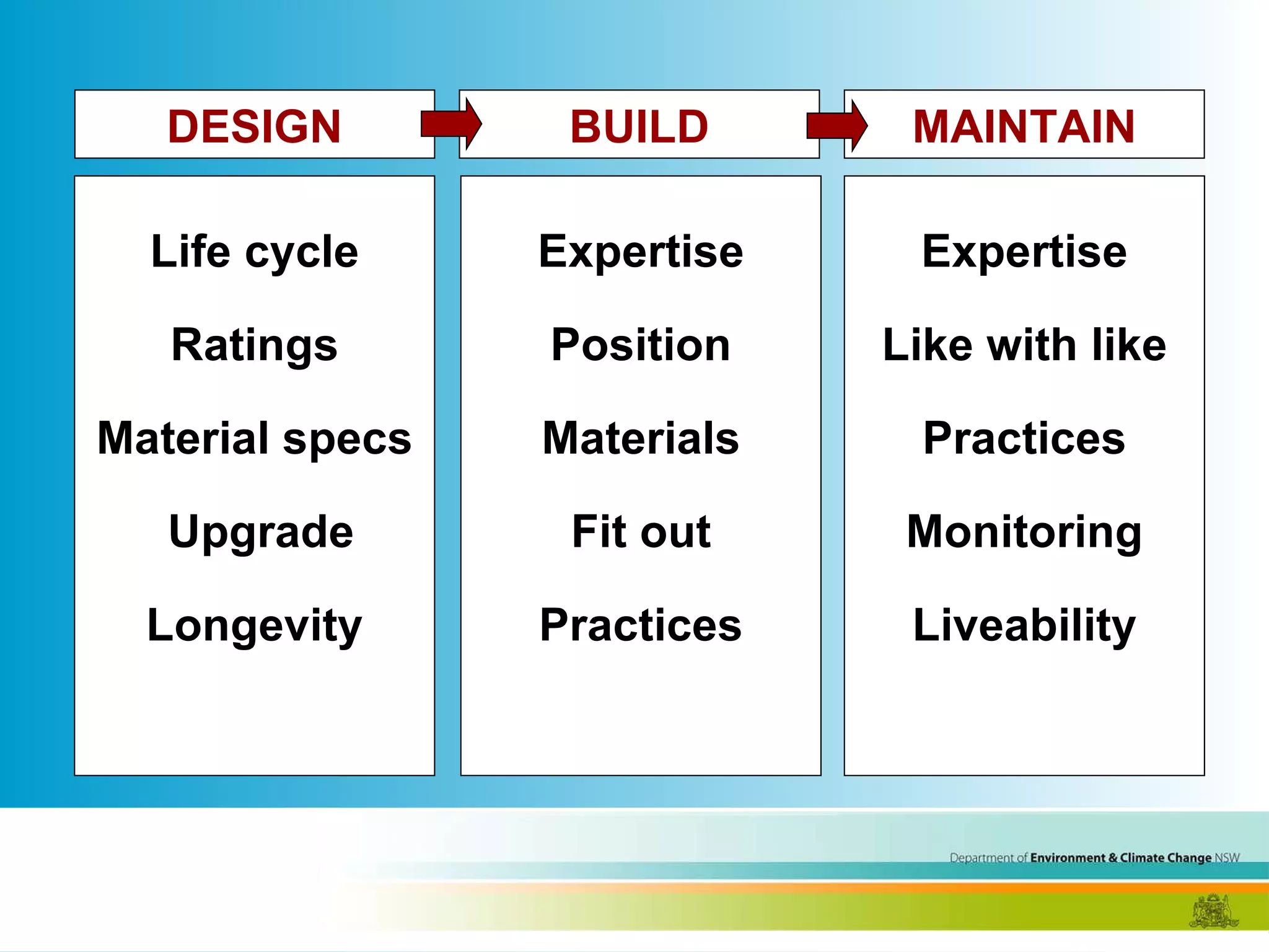 Rb Base Government Presentation | PPT