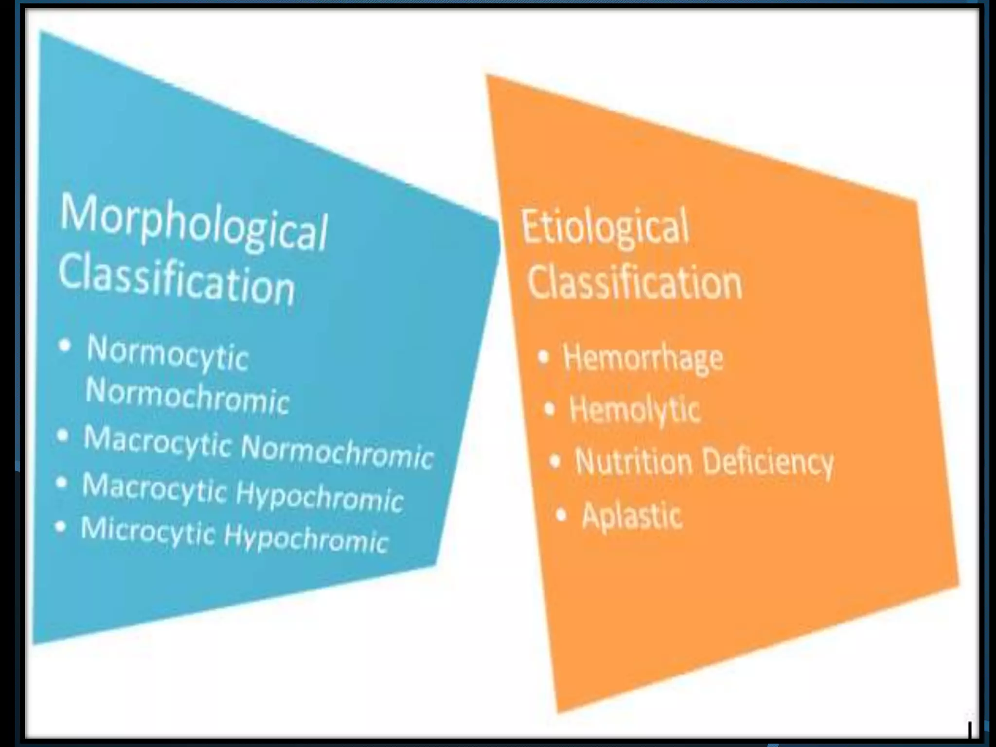 RBC Indices and Their Role in Differential Diagnosis of different types of Anemias: A Review | PPTX