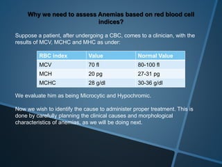 RBC Indices and Their Role in Differential Diagnosis of different types ...