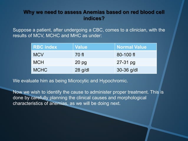RBC Indices and Their Role in Differential Diagnosis of different types ...