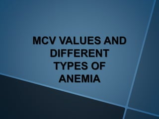 RBC Indices and Their Role in Differential Diagnosis of different types of Anemias: A Review | PPTX