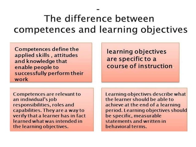 MEU Workshop, writing objectives, Developing objectives from ...