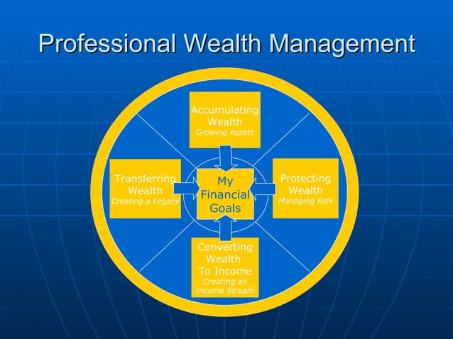 Rbc Wealth Management | PPT