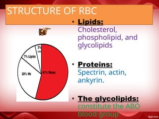 RBC09102018.pptx blood circulatory units | PPTX