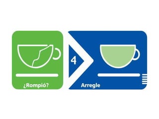 Rbc1 Power Point01 | PPT