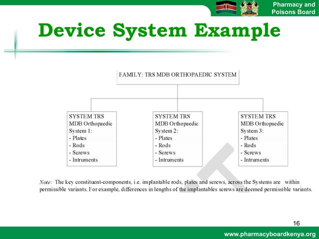 Risk Based Classification of Medical Devices and grouping | PDF ...