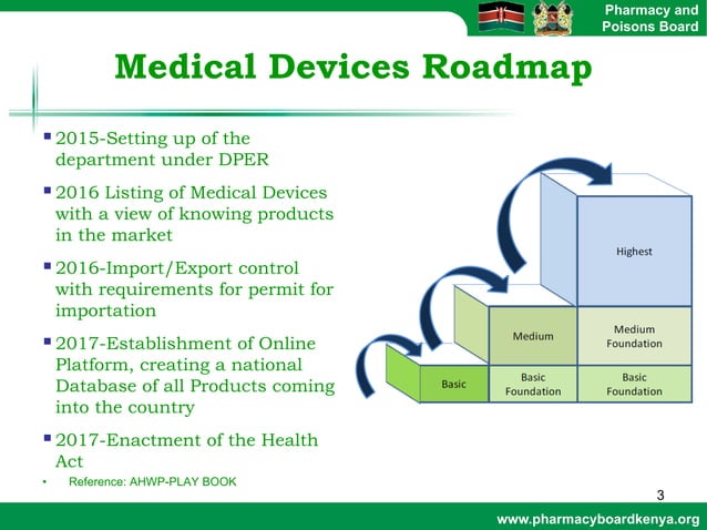 Risk Based Classification of Medical Devices and grouping | PDF ...