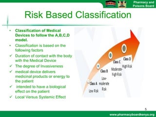 Risk Based Classification of Medical Devices and grouping | PDF