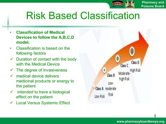 Risk Based Classification of Medical Devices and grouping | PDF ...