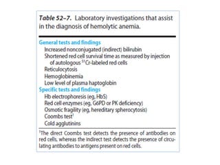 Rbc and wbc metabolism | PPT
