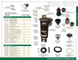 Sprinkler Repair Specialists Rb catalog | PDF