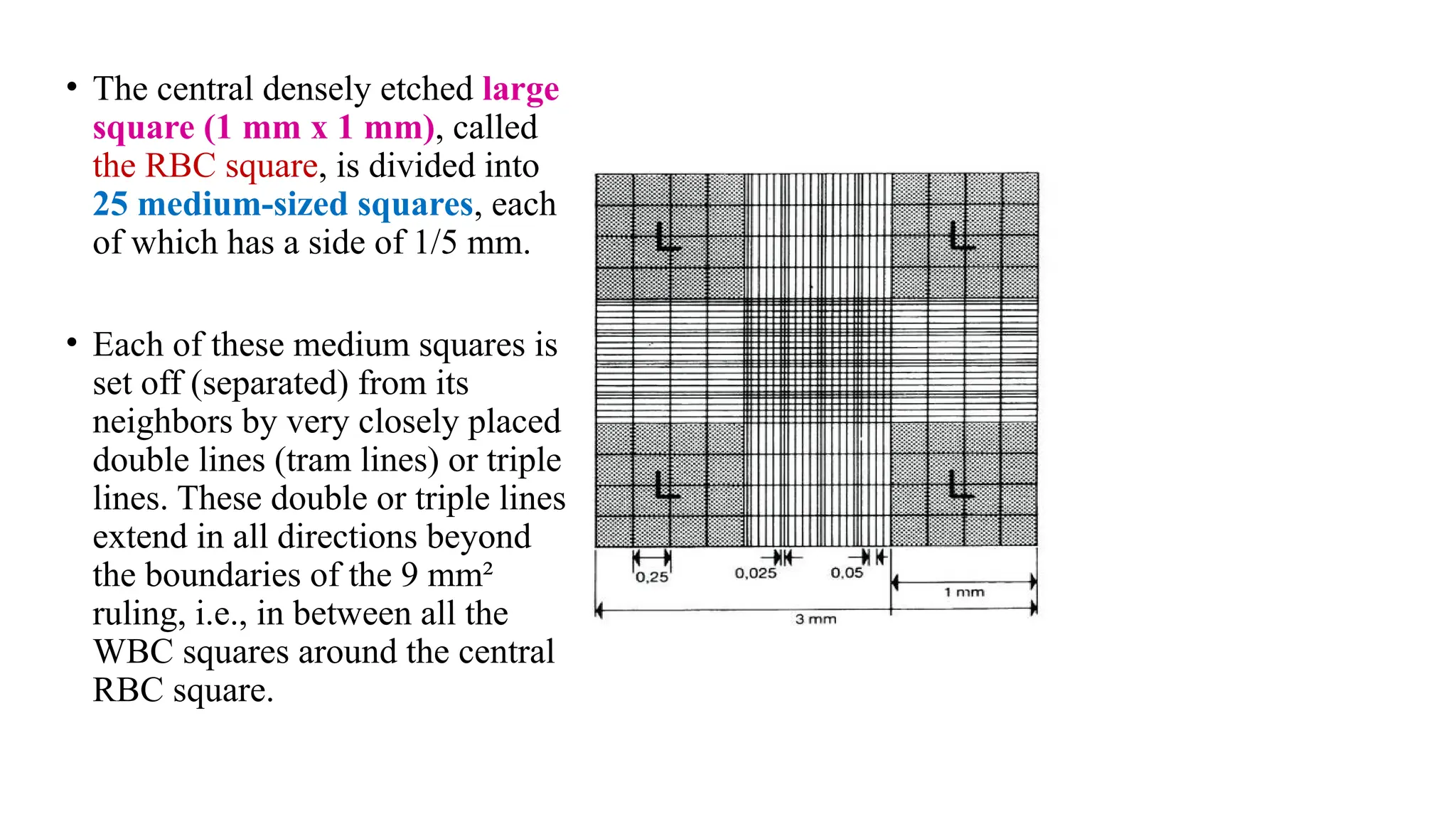 RBC COUNT USING HEMOCYTOMETER.pptx presenting by dr Sangeeta swat | PPTX