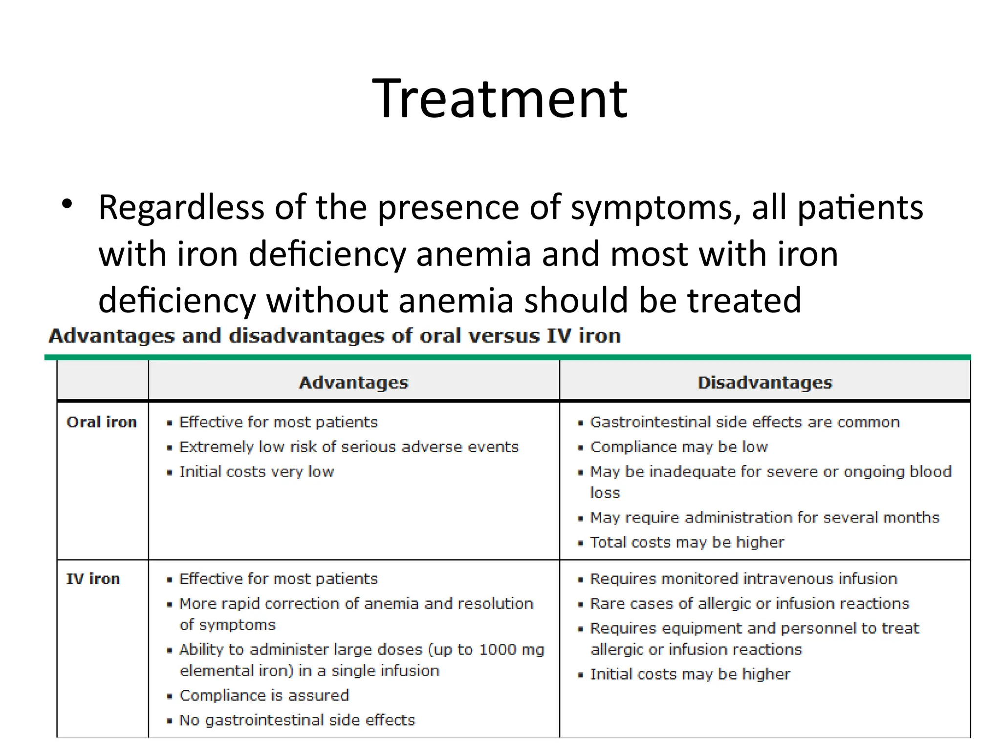Approach to RBC disorders, anemia microcytic | PPT