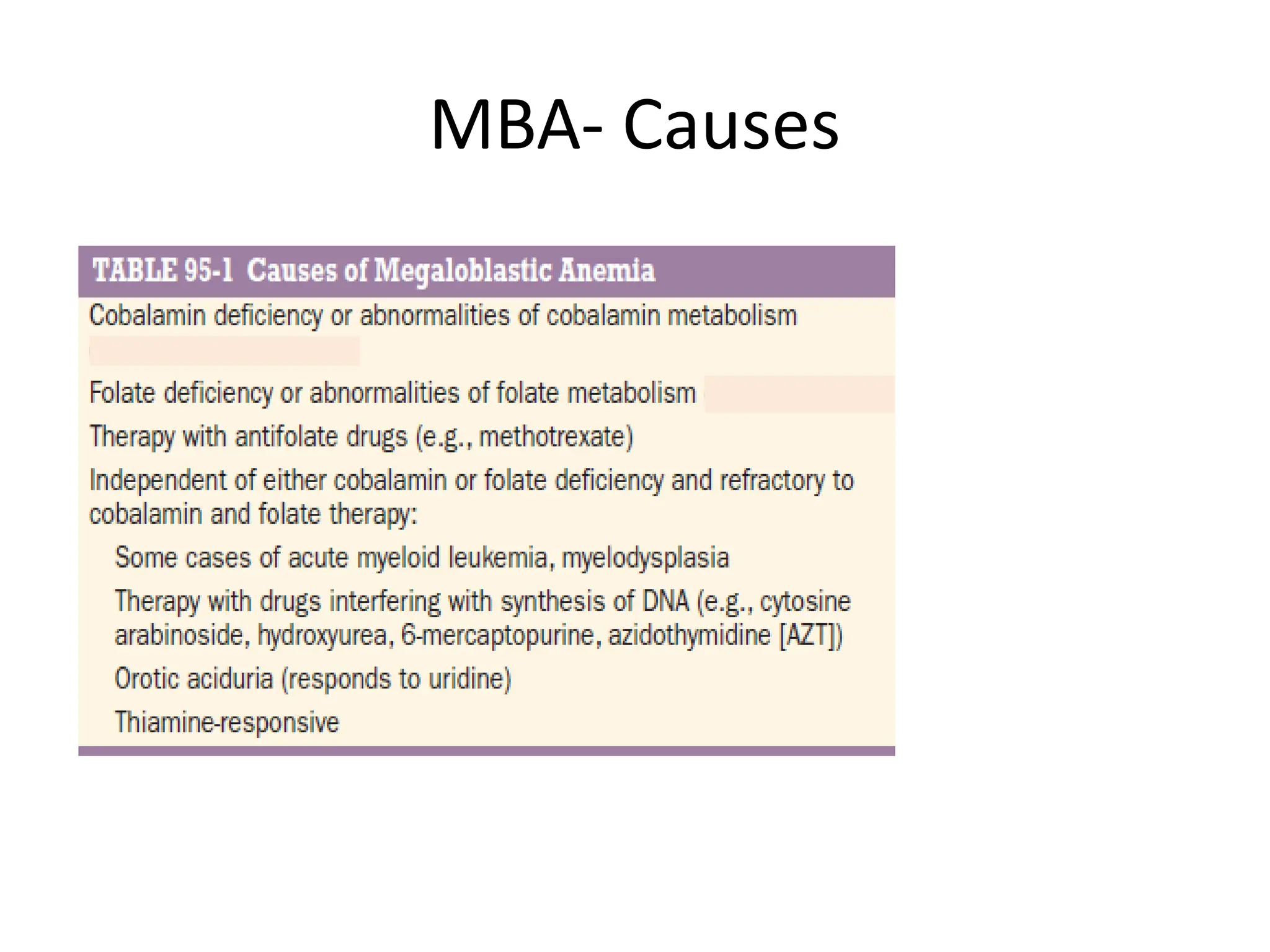 Approach to RBC disorders, anemia microcytic | PPT
