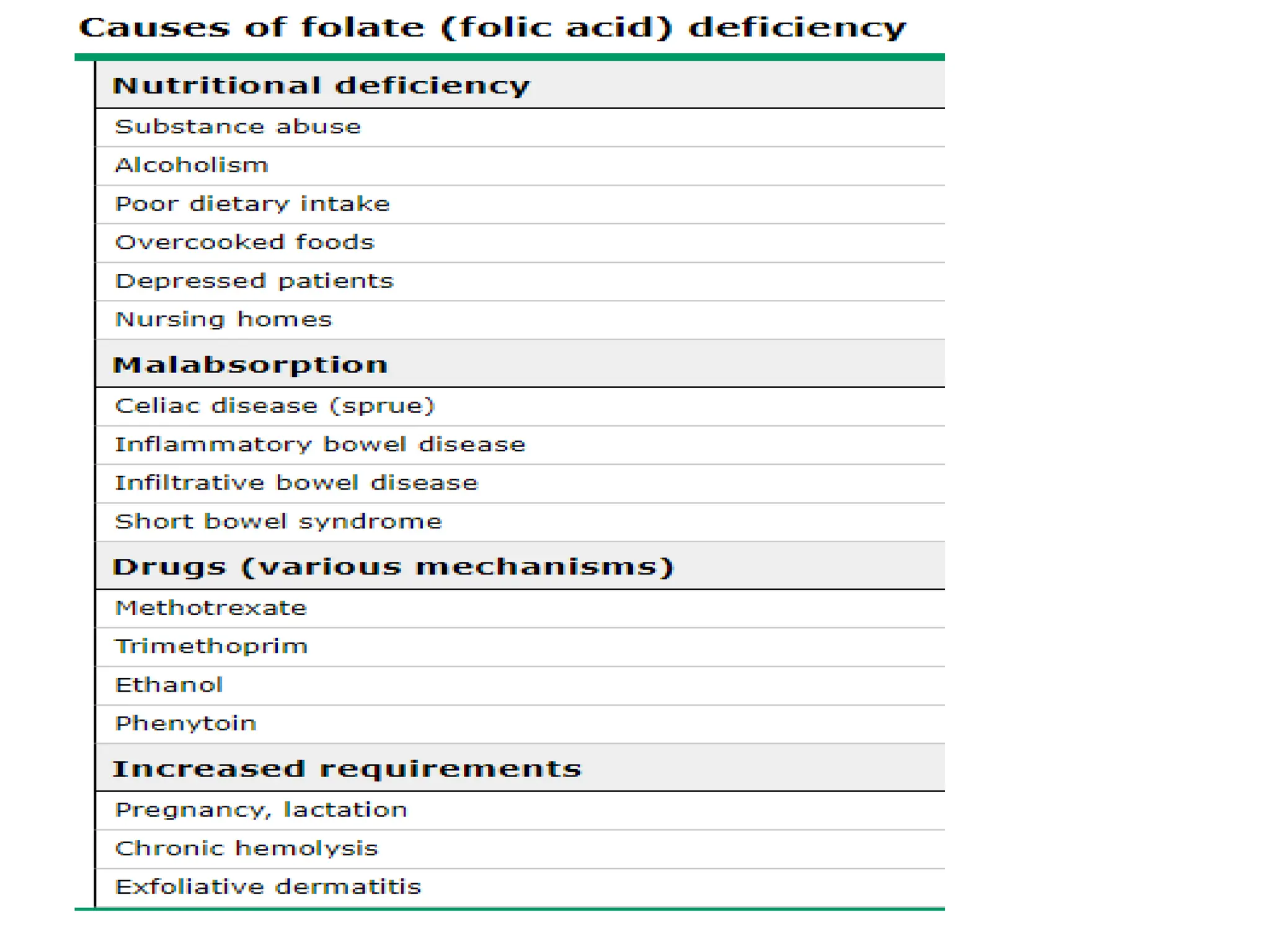 Approach to RBC disorders, anemia microcytic | PPT