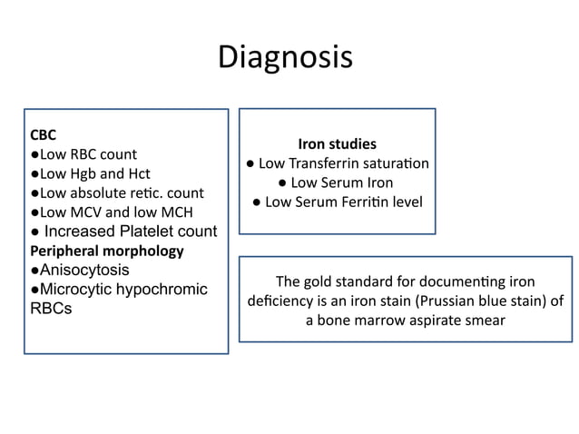Approach to RBC disorders, anemia microcytic | PPT