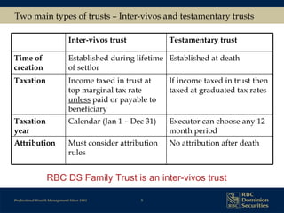Using family trusts to income split | PPT