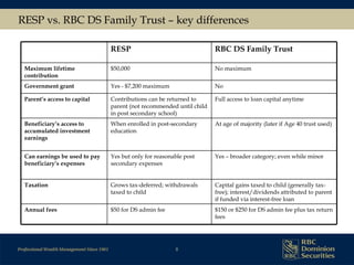 Using family trusts to income split | PPT