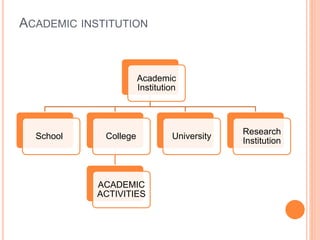 How to Create Academic & Research Identity.ppt