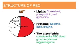 RBC and erythropoiesis | PPSX