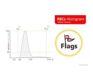 RBC Histogram | PDF