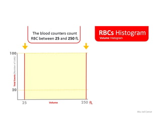 RBC Histogram | PDF