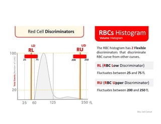 RBC Histogram | PDF