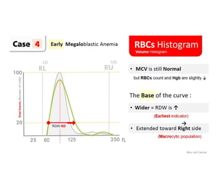RBC Histogram | PDF
