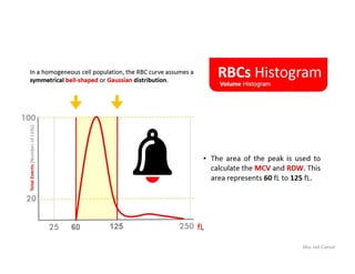 RBC Histogram | PDF