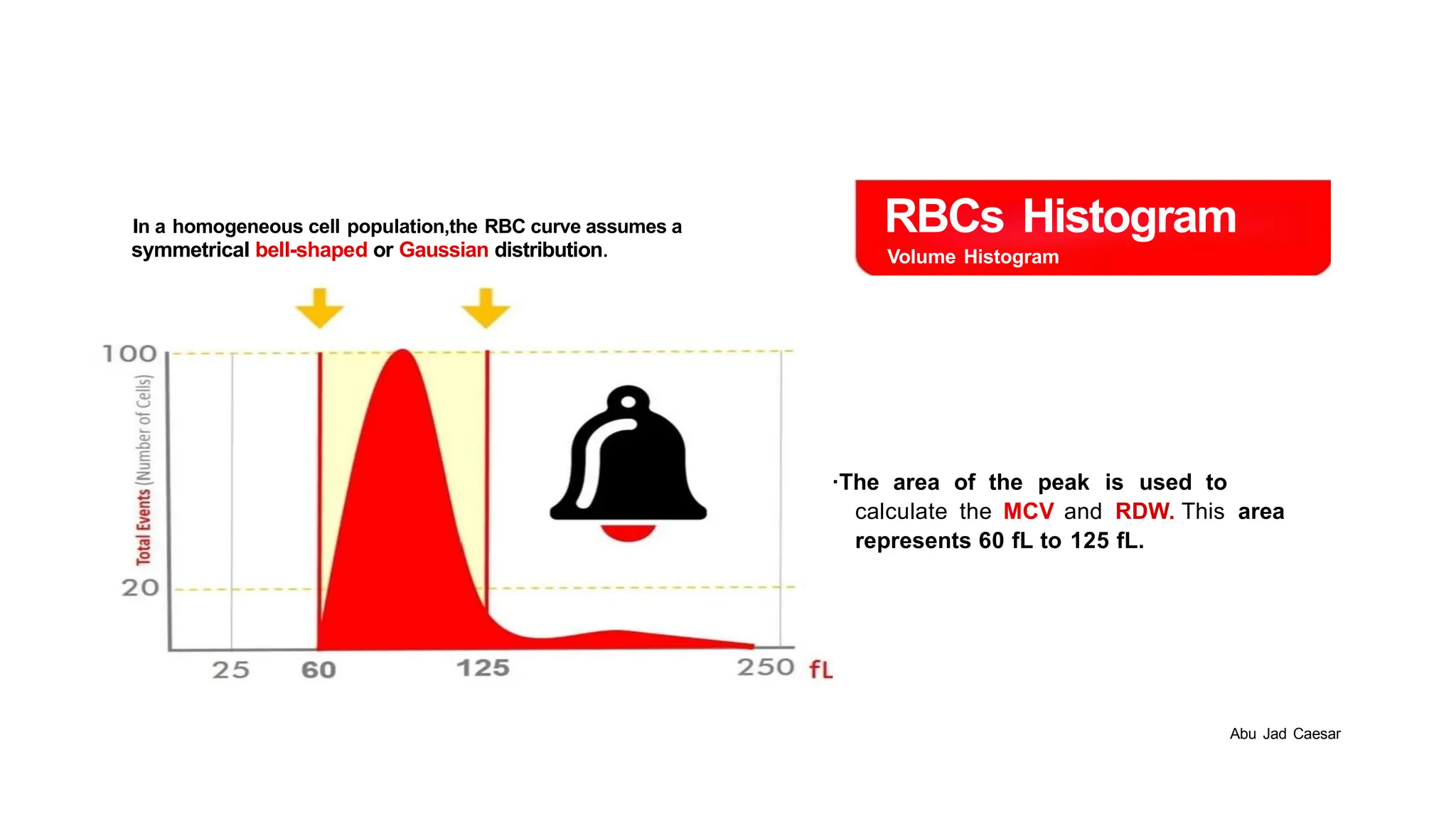 RBC HISTOGRAM and cell blood counts.pptx