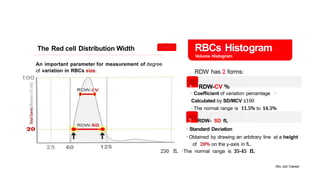 RBC HISTOGRAM and cell blood counts.pptx