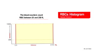 RBC HISTOGRAM and cell blood counts.pptx