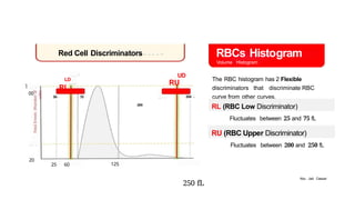 RBC HISTOGRAM and cell blood counts.pptx