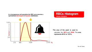 RBC HISTOGRAM and cell blood counts.pptx